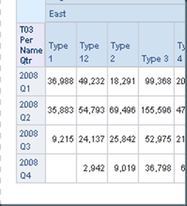 Oracle Business Intelligence OBIEE 101: OBIEE dynamic pivot calculations